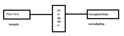 How To Enable Sql Encryption In Ms Sql Server Geopits