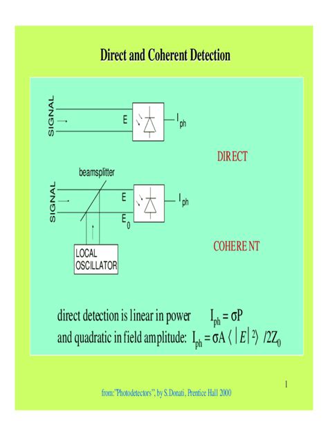 Fillable Online Direct And Coherent Detection Fax Email Print Pdffiller