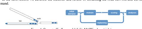 Figure 1 From Data Driven Travel Demand Modelling And Agent Based Traffic Simulation In