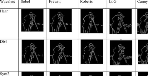 Edge Detection Operators Comparison With Speckle Noise Download Scientific Diagram