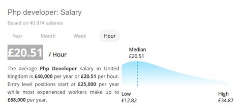 Freelance Developer Hourly Rate By Regions And Professions Be On The