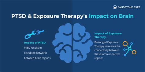 Exposure Therapy For Ptsd
