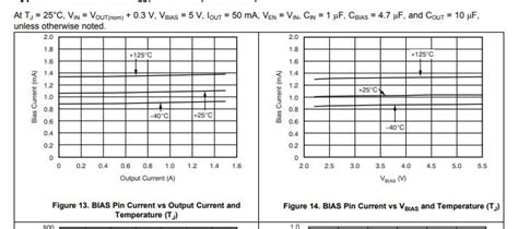 TPS74801 Current On Vbias In Low Load Situation Power Management Forum Power Management