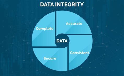 Data Integrity Vs Data Quality Whats The Difference And Why Does It Matter