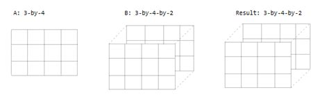 Compatible Array Sizes For Basic Operations Matlab And Simulink
