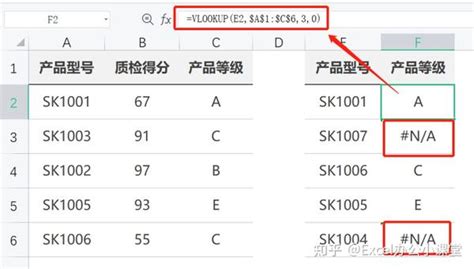 Vlookup函数16种经典用法(史上最全,记得收藏) 知乎 Vlookup函数16种经典用法(史上最全,记得收藏) 知乎