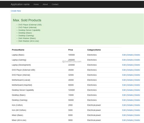 Using View Components In Aspnet Mvc 6 And Aspnet Core 10 Dotnetcurry