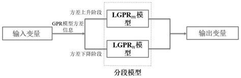 Centrifugal Pump Efficiency Prediction Method Based On Data Driven Modeling Eureka Patsnap