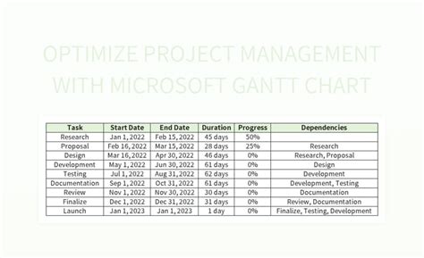 Optimize Project Management With Microsoft Gantt Chart Excel Template