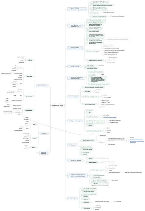 Cybersecurity Msdyn365bc Directionsemea Directionsemea2022 Dyn365bc Dynamics365 Security