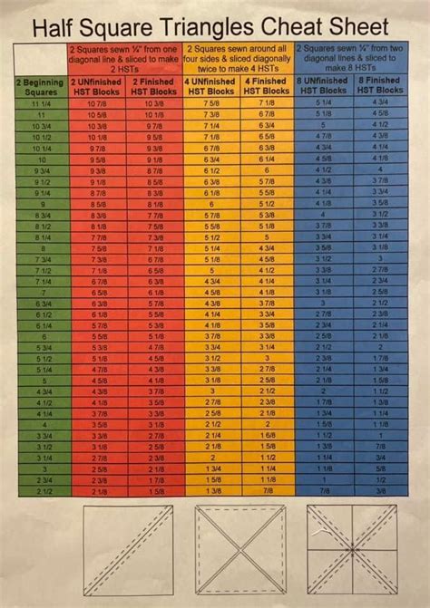 Table For Square Triangles