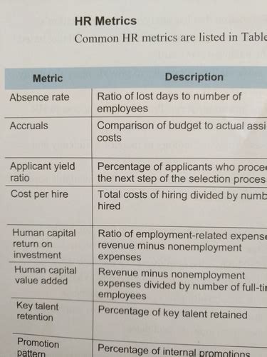 Shrm Flashcards Quizlet