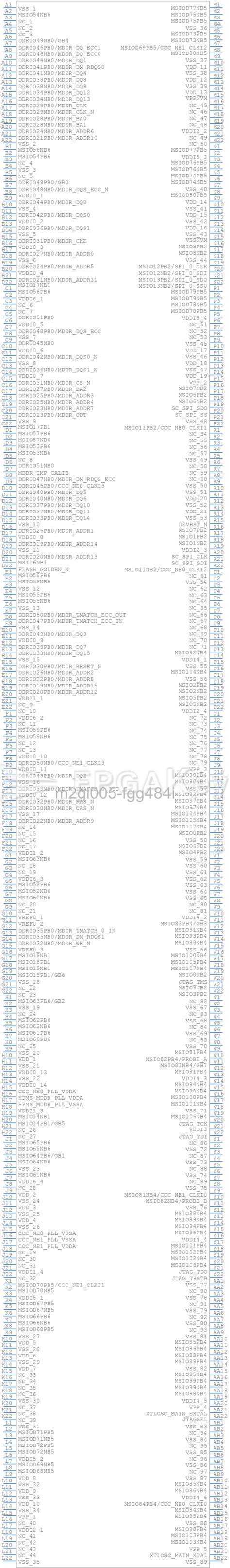 M GL FGG I Of Microsemi IGLOO FPGA And SmartFusion SoC FPGAkey
