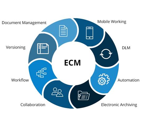 Ecm System Examples At Fernando Smith Blog