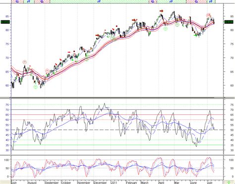 Taking Rsi To The Next Level Trader Summit