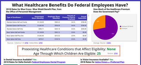 Google Data Studio Reporting Tips And Tricks SmartAcre