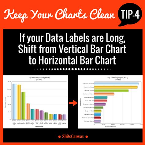 Clean And Clear Data Labels For Vertical Bar Charts