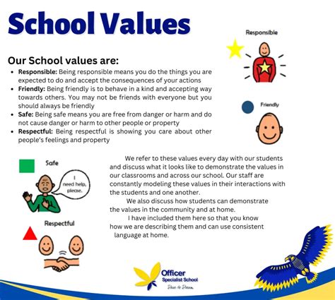 Our School Values Officer Specialist School Our School Values Officer Specialist School