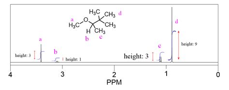 Integration In NMR Spectroscopy Chemistry Steps