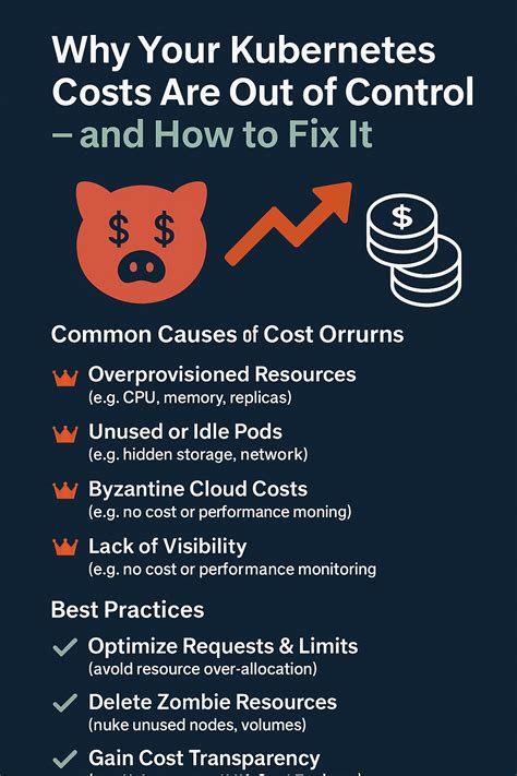 Why Your Kubernetes Costs Are Out Of Control And How To Fix It 2025