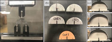 Three‐point Bend Test Geometry For Semicircular Disc Specimens A Download Scientific Diagram