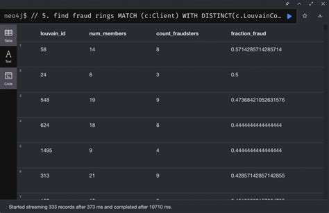 三 Neo4j 結合機器學習 預測金融詐欺 科技昕力量
