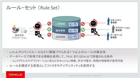 Oracle Database Vaultのご紹介 Pptx
