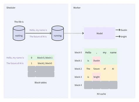 大模型推理 李乾坤的博客