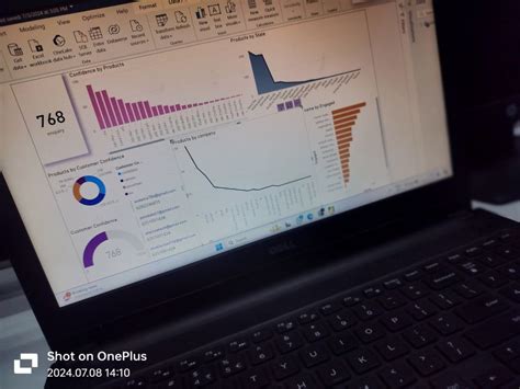 Kirithika Kumar On Linkedin Pinesphere Intern Dataanalytics