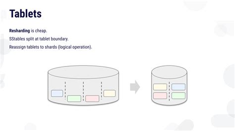 Scylladb Is Moving To A New Replication Algorithm Tablets The New Stack
