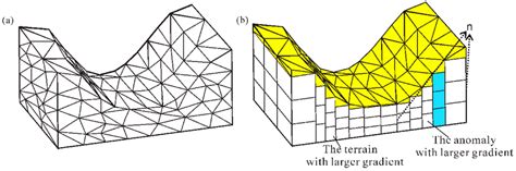 Mesh With Triangulation And Equivalent Dimension In Undulating Terrain