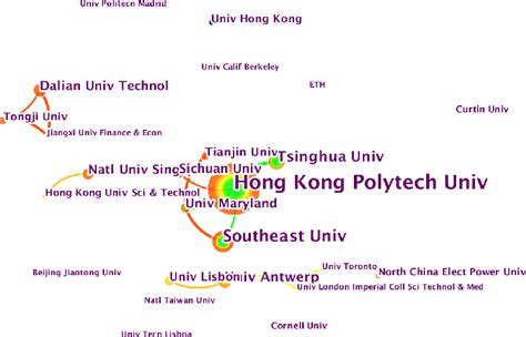 Figure 4 From A Review Of Research Trends In Public Private Partnership Based On Citespace