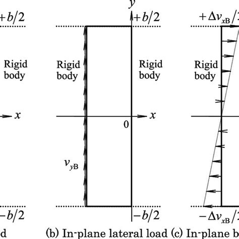 Boundary Condition On Velocity At Entrance Cross Section Of Simulation