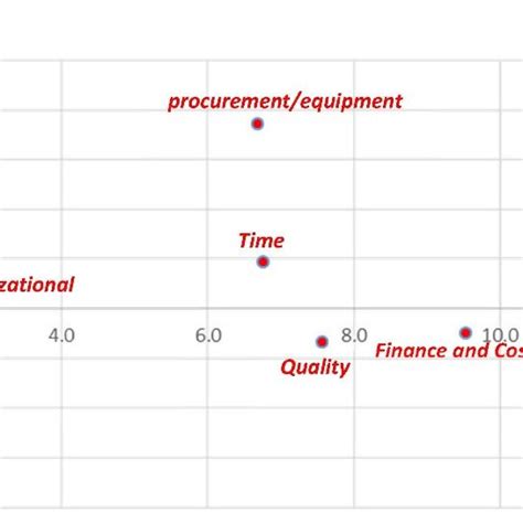 Causal Diagram Of Seven Most Frequent Factors Download Scientific Causal Diagram Of Seven Most Frequent Factors Download Scientific