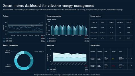 top 10 smart meter powerpoint presentation templates in 2025