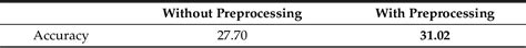 Table 16 From A Robust Facial Expression Recognition Algorithm Based On