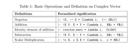 A HOL Light Library For Vectors Of Complex Numbers