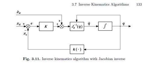 Solved Create Your Own Dof RP Robot Arm With Kinematic Chegg