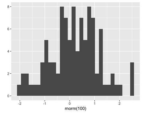 Chapter 8 Data Visualisation Phd Training Workshop Statistics In R