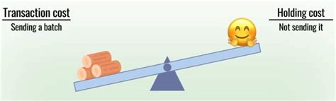 Understanding Batch Size Economics Bdd Business Driven Development