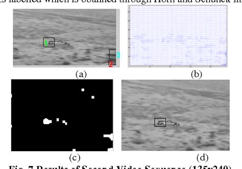 figure 7 from optical flow based multiple object detection and tracking