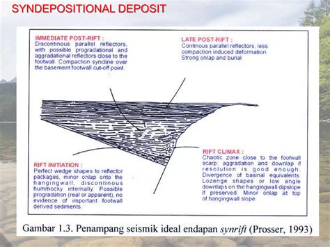 Seismic Interpretation Fluvial Deltaic System Pptx Geology Science