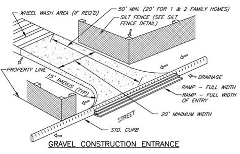 Erosion Control On Construction Sites Superior Groundcover
