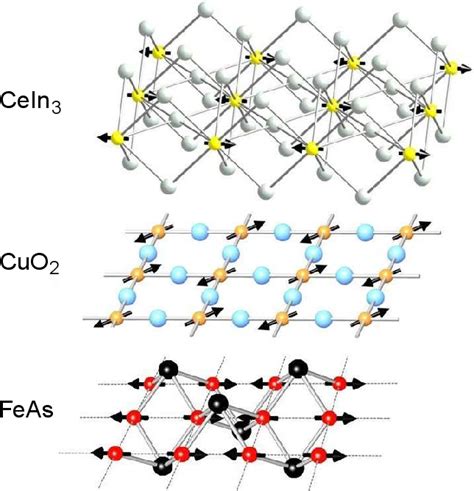 Actinoid Series Elements Semantic Scholar