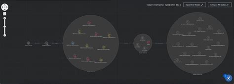 Detecting And Visualizing Lateral Movement Attacks With Trellix Xdr