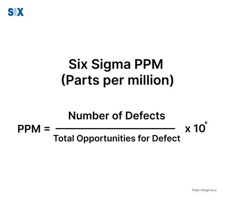 All About Six Sigma Ppm Parts Per Million For Defect Reduction