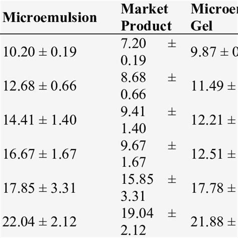 The Critical Packing Parameter Relates The Head Group Area The Length Download Scientific