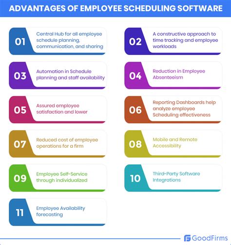 Employee Scheduling Software Open Source Stashokzip