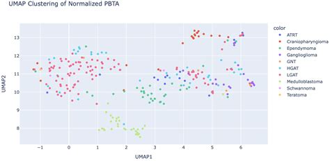 GitHub Shehbeel Pbta Analysis Preliminary Analysis Of The PBTA Cohort Containing Different