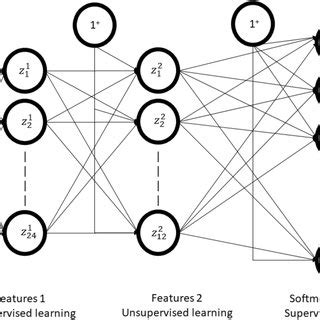 Basic Architecture Of Sparse Autoencoder Download Scientific Diagram